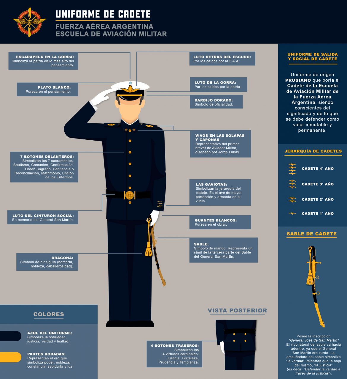 Cuerpo de Cadetes – Escuela de Aviación Militar Cuerpo de Cadetes – Escuela de Aviación Militar